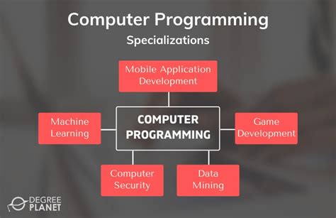 15 Best Online Computer Programming Degree Programs For 2020