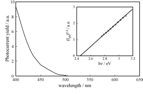 Franz Keldysh Effect Semantic Scholar