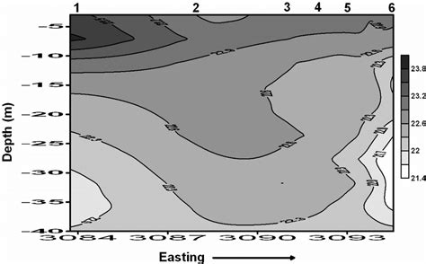 Vertical Two Dimensional Distribution Of The Subsurface Temperature