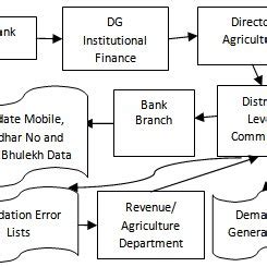 Life Cycle Of The Workflow Download Scientific Diagram