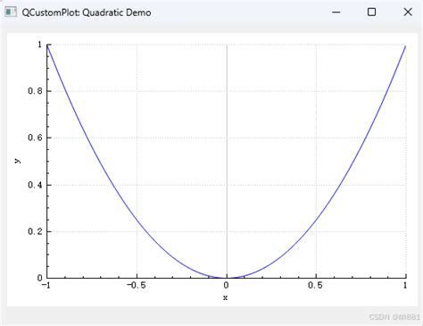 Qcustomplot实现坐标轴反转纵轴为x轴，横轴为y轴qcustomplot X轴设置 Csdn博客