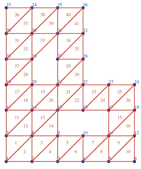 Triangulationtest