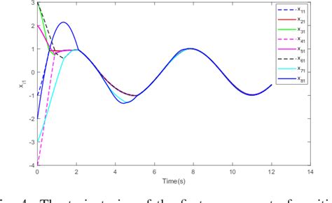 figure 1 from improved distributed optimization algorithm for