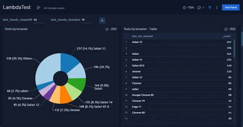 Enabling Seamless Test Analytics With LambdaTest And Sumo Logic LambdaTest