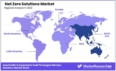 Net Zero Solutions Market Size Share Trend Report Analysis 2023