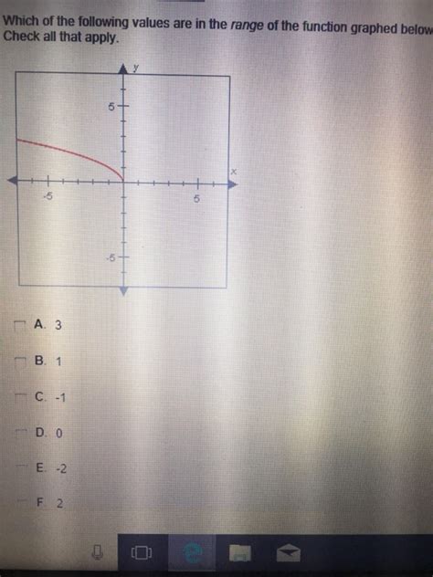 Solved Which Of The Following Values Are In The Range Of The Chegg