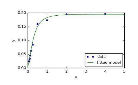 Optimization Scipy Optimize SciPy V0 18 1 Reference Guide