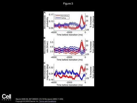 Microsaccades Counteract Visual Fading During Fixation Ppt Download