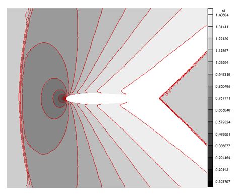 The Mach Number Distribution For The Second Test Case Download Scientific Diagram