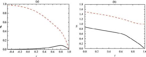 Colour Online The Typical Phase Separation Behaviour Exhibited By Our