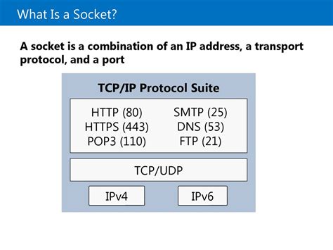 microsoft official course implementing ipv4 module 5 презентация