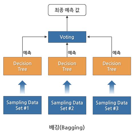 Gomgom17 0kimjae 시리즈 Velog