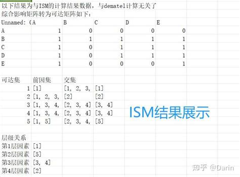 Dematel Ism 模型如何设置阀值？ 知乎