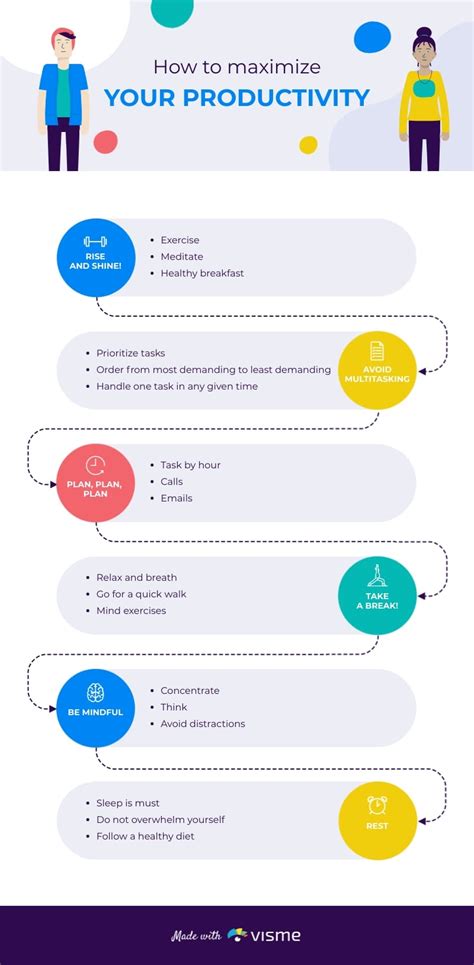 Free Concept Map Maker Create Concept Maps Online Visme