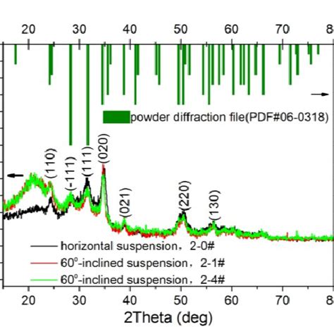 Spectra Of X Ray Diffraction On The Hfo2 Film Samples Download Scientific Diagram