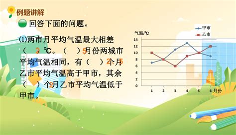 北师大版五年级数学下册《复式折线统计图（二）》教学课件 共9张ppt 21世纪教育网