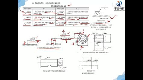 机械制图—第30节表面粗糙度符号及标注位置与方向详解 Youtube