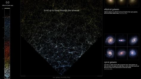 A New Map Of The Observable Universe Reminds Us How Small We Are Gearrice