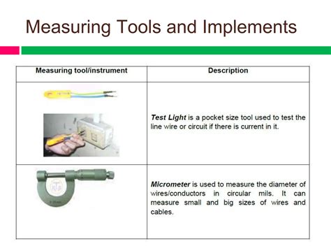 Q4 Week 2 Module 3 Perform Mensuration And Calcualations Part 1 Pptx