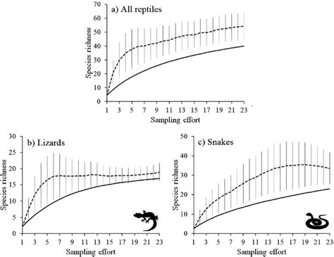 Accumulation Black Line And Rarefaction Curves Gray Line Of The