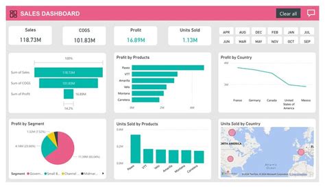 Mohamed Askaf On Linkedin Powerbi Datavisualization Analytics Businessintelligence Charts