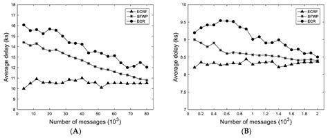 Adaptive Routing Optimization Algorithm In Community Oriented Opportunistic Networks For Mobile