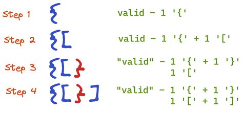 algodaily balanced brackets