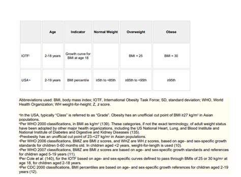 Eco 240 Stata Homework Assignment Section One