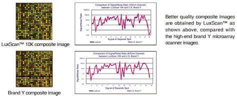 Luxscan 10k Microarray Scanner Dna Gene Array Scanner Dna Microarray Scanner Capitalbio