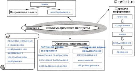 (Решено)Стр.83 Обобщение изученного в 7 классе ГДЗ Босова 7 класс ...