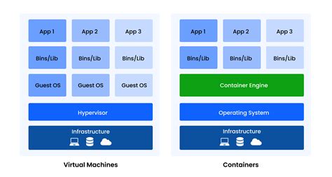 Speeding Up Software Development And Transforming The Digital