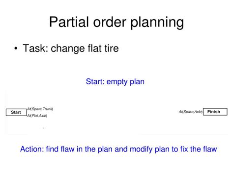 ppt planning powerpoint presentation free download id 1582283
