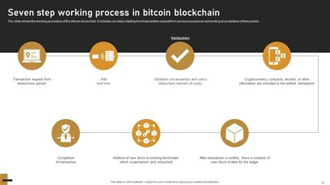 Bitcoin Blockchain Powerpoint Ppt Template Bundles PPT Presentation