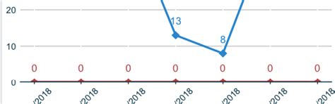 R Line On Plot Axis Hidden By Axis Stack Overflow