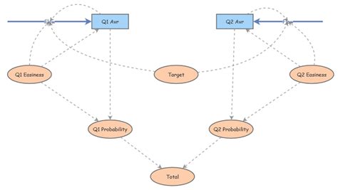 Learning Model Insight Maker