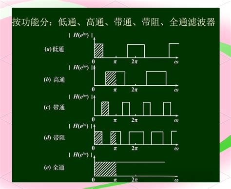iir滤波器的基本原理与设计方法详解