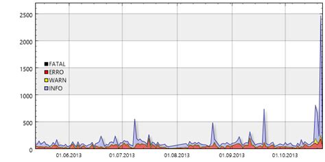Visualizing The Windows Event Log Using ANKHOR