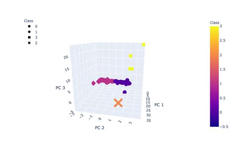 GitHub Sainigagandeep Cryptocurrencies The Purpose Of This Project Is To Use Unsupervised