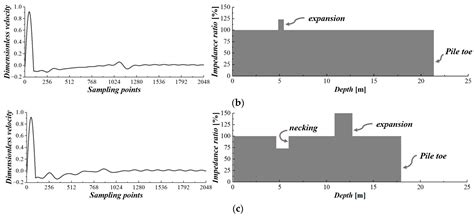 Sensors Free Full Text A Hybrid Convolutional And Recurrent Neural