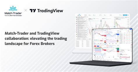 Match Trader And TradingView Collaboration Match Trader
