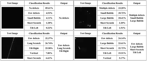 Defect Classification Output For Test Images Download Scientific Diagram