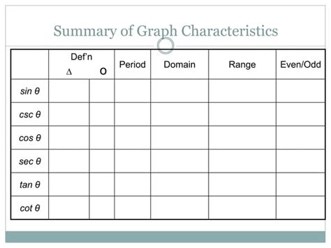 Graphing Trig Functions Tangent And Cotangent Ppt