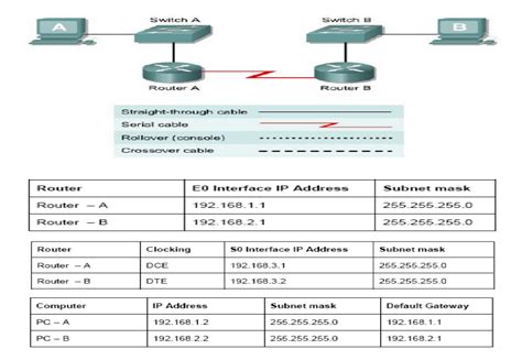 Configure Devices Based On The Information Given In Chegg Com