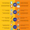 How To Interpret Google Analytics Data Best Infographics
