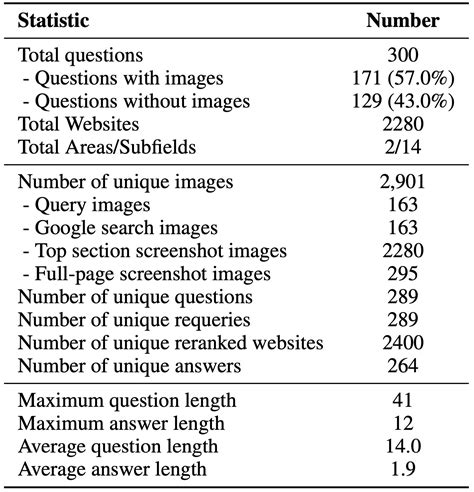 Mmsearch Benchmarking The Potential Of Large Models As Multi Modal