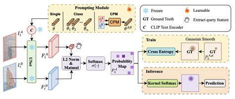Visual AI Lab