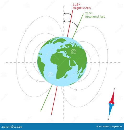Earth Magnetic And Rotational Axis Illustration Stock Vector Illustration Of Diagram