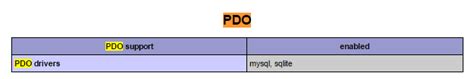 Pdo Sqlsrv Drivers Doesnt Appear On A Wamp Server Phphinfo After