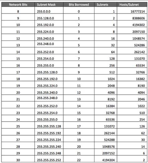 simplified ipv4 tutorials