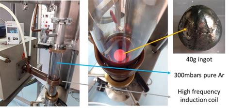 The Apparatus Used For Alloy Synthesis Solid State Cooling Of A Download Scientific Diagram